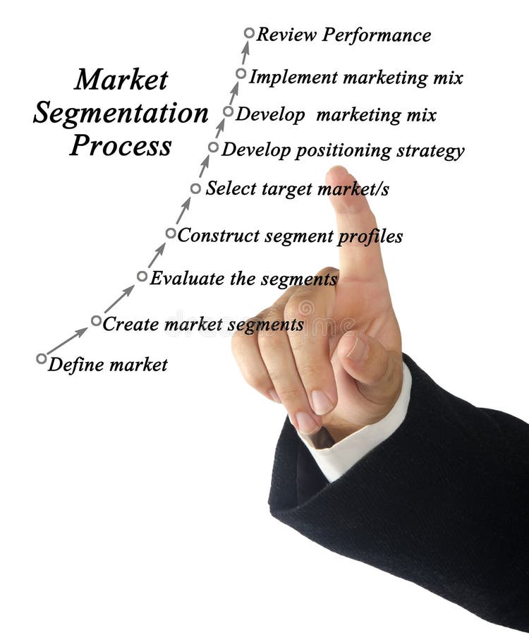 Market Segmentation Process Stock Photo - Image of budget, leadership ...
