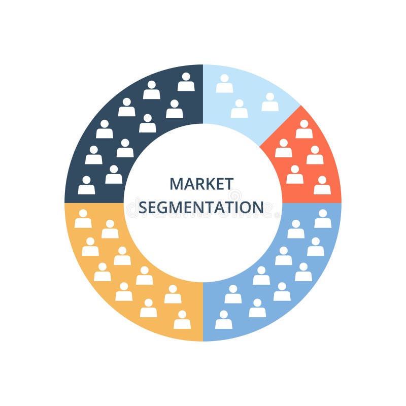 Market segmentation types stock illustration. Illustration of target ... Market segmentation types stock illustration. Illustration of target ...