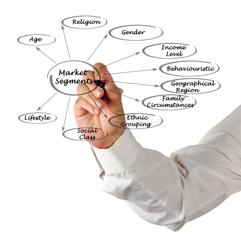Market Segments stock photo. Image of segmentation, class - 85634618