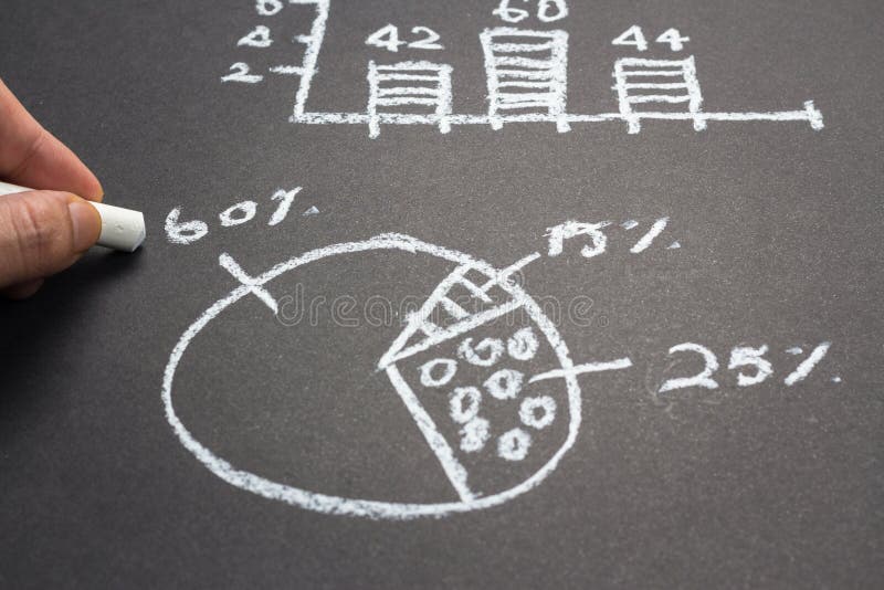 497 Analysis Statistics Chalkboard Stock Photos - Free & Royalty-Free ...