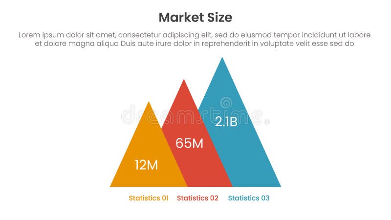 Market Size or Size of Sales Infographic 3 Point Stage Template with ...