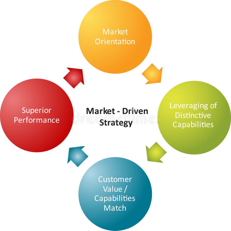 Market Strategy Business Diagram Stock Illustration - Illustration of ...
