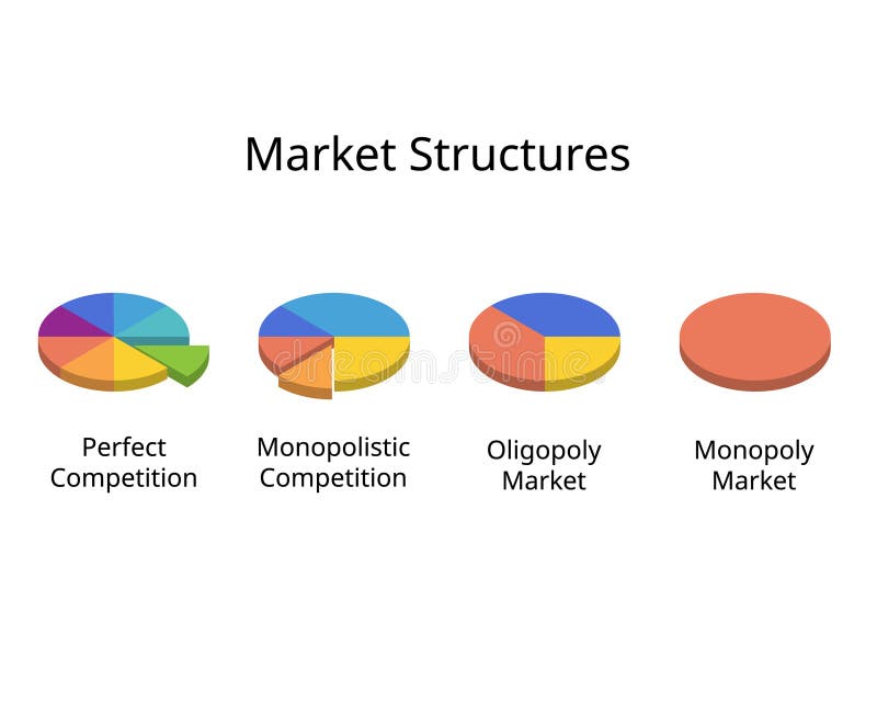Market Structures of Perfect Competition, Monopoly, Monopolistic ...