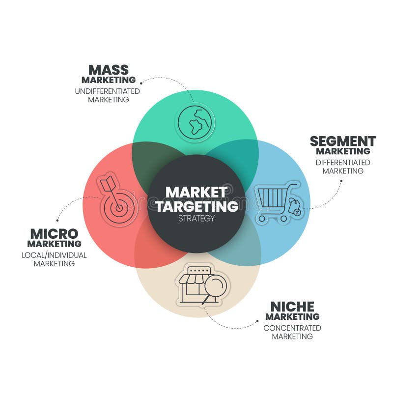 Market Targeting Infographic Presentation Template with Icons Has 4 ...