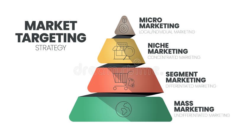 Marketing Targeting Infographic Presentation Template. Marketing ...