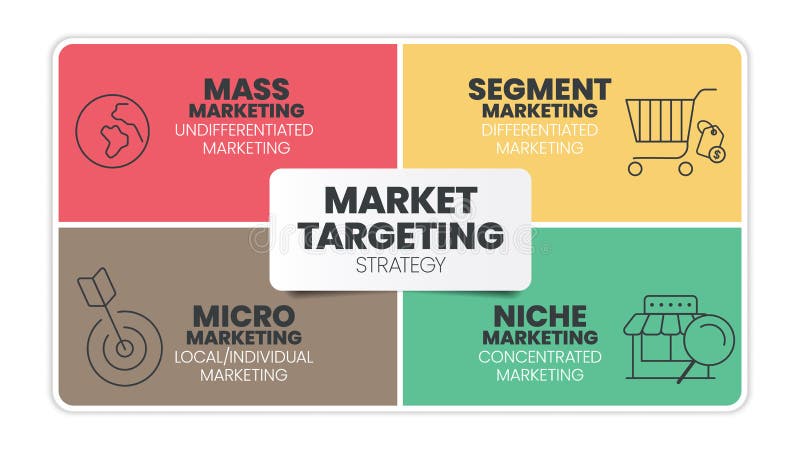Market Targeting Infographic Presentation Template with Icons Has 4 ...