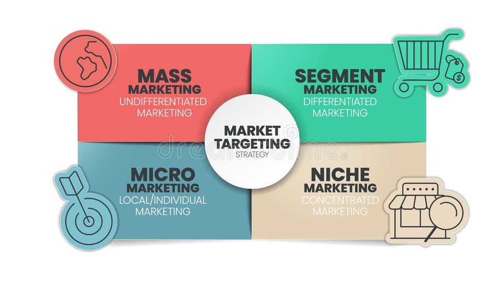 Marketing Targeting Infographic Presentation Template with Icons Has 4 ...