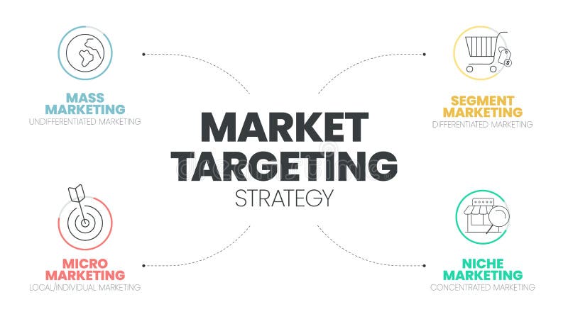 Market Targeting Infographic Presentation Template with Icons Has 4 ...