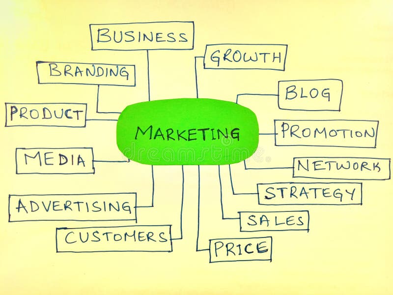 Marketing Business Concept - Hand Written Text Marketing Strategy Stock ...