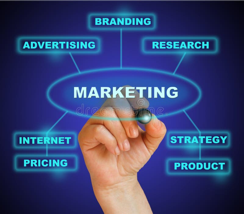 7 P s of marketing stock photo. Image of companies, analysis - 7999684