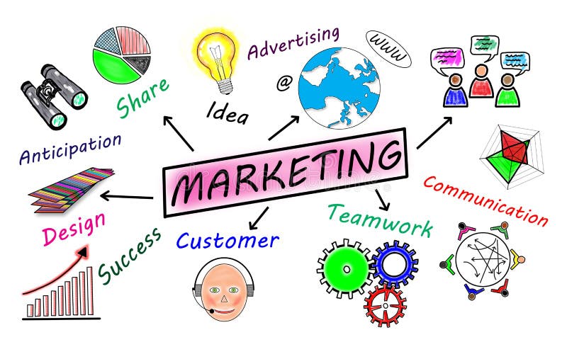 Marketing Concept on White Background Stock Illustration - Illustration ...