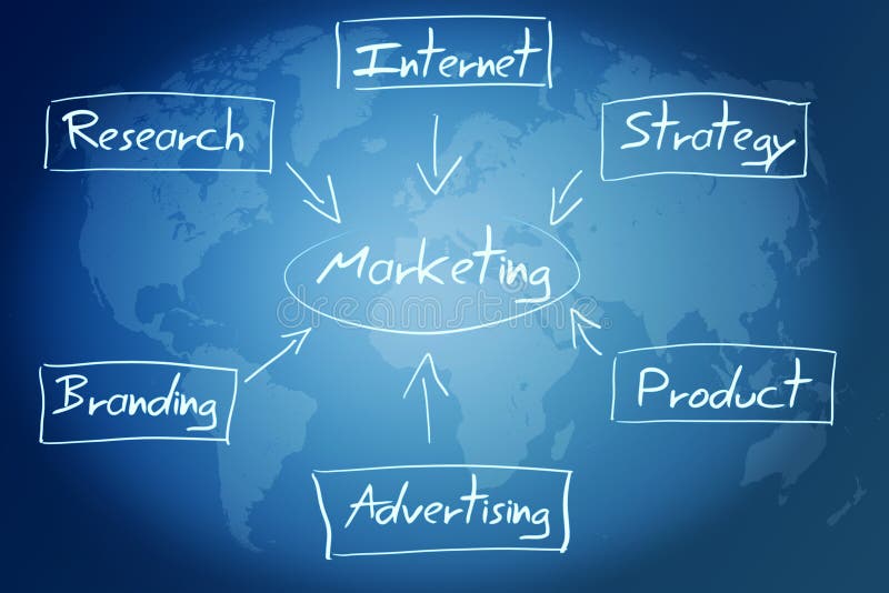 Marketing diagram concept stock illustration. Illustration of diagram ...