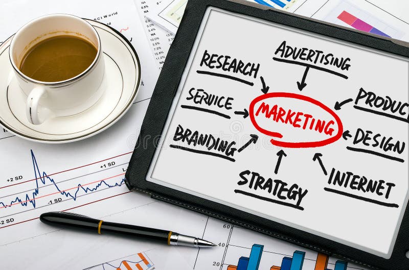 Marketing Flowchart Hand Drawing on Whiteboard Stock Photo - Image of ...