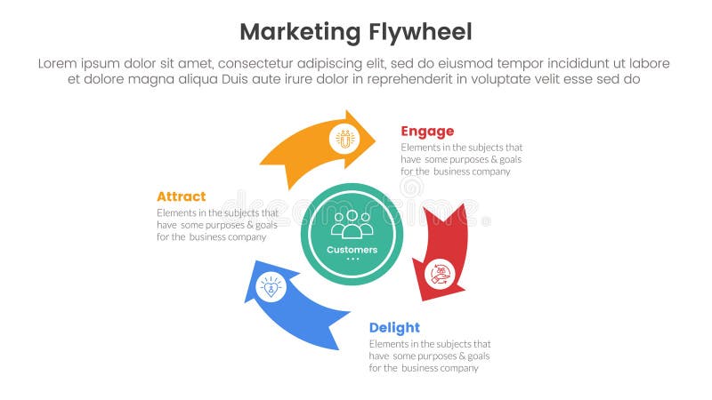 Marketing Flywheel Model Framework Infographic 3 Point Stage Template ...