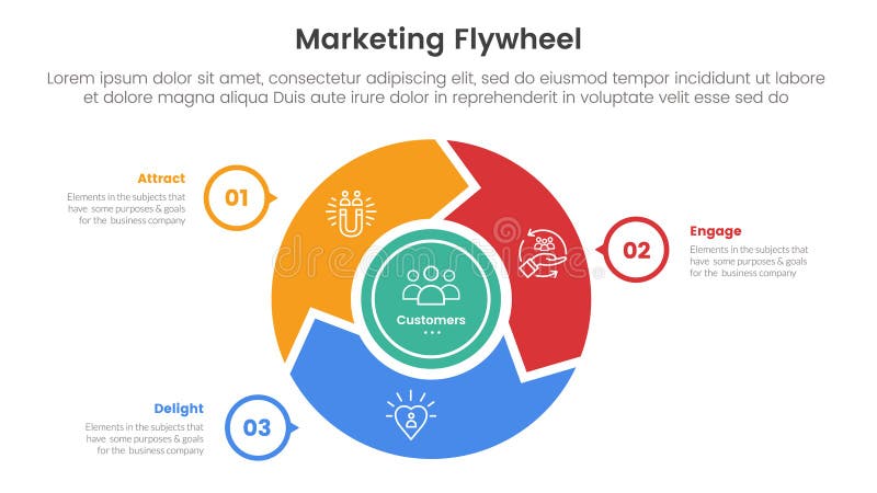 Marketing Flywheel Model Framework Infographic 3 Point Stage Template ...
