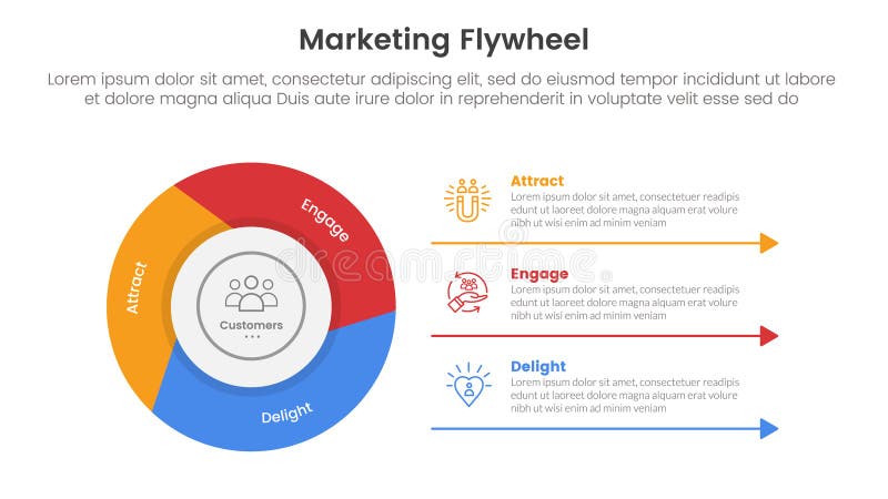 Marketing Flywheel Model Stock Illustrations – 47 Marketing Flywheel ...