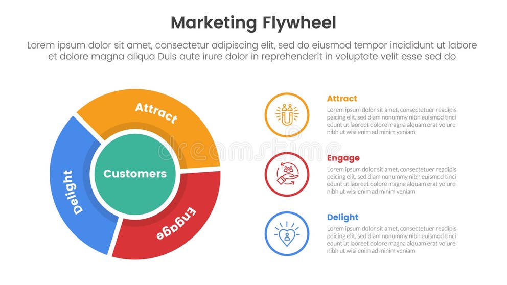 Marketing Flywheel Model Stock Illustrations – 47 Marketing Flywheel ...