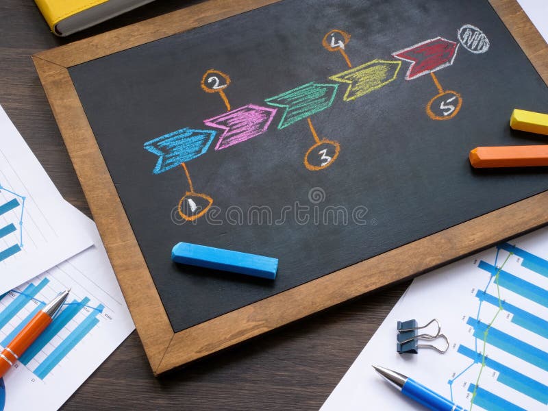 Marketing Funnel Stages Drawing on the Blackboard. Stock Photo - Image ...