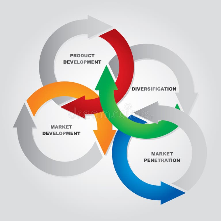 Marketing Management Stock Illustrations – 671,609 Marketing Management ...