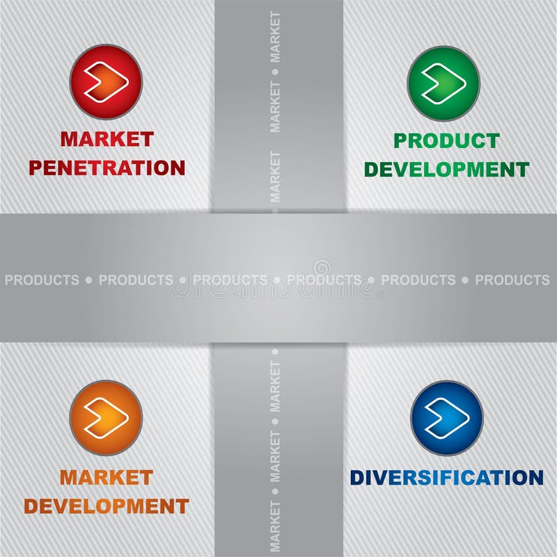 Marketing Management Matrix Stock Vector - Illustration of project ...