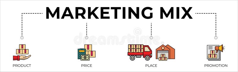 Marketing Mix 4P Banner Web Icon Vector Illustration Concep Stock ...