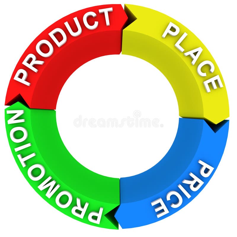 Marketing mix diagram stock illustration. Illustration of blue - 22263824