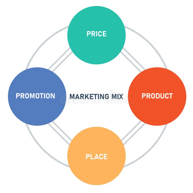 Marketing Mix Diagram Infographic with Flat Style Stock Vector ...