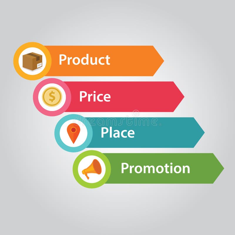 Marketing Mix 4p Product Price People Promotion Stock Vector ... Marketing Mix 4p Product Price People Promotion Stock Vector ...