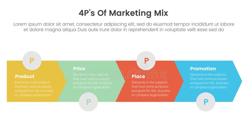 Marketing Mix 4ps Strategy Infographic with Arrow Horizontal Right ...