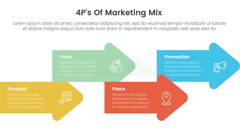 Marketing Mix 4ps Strategy Infographic with Arrow Shape Combination ...