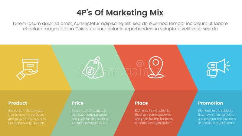 Marketing Mix 4ps Strategy Infographic with Big Arrow Fullpage ...