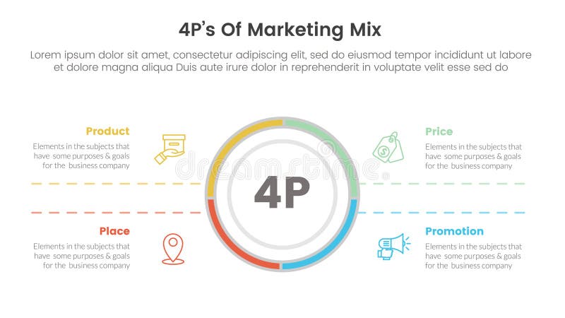 Marketing Mix 4ps Strategy Infographic with Big Circle Center and ...