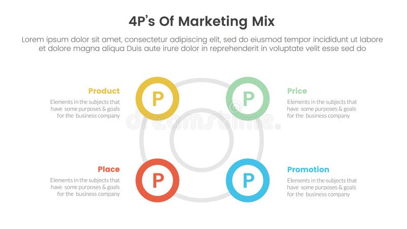 Marketing Mix 4ps Strategy Infographic with Big Circle Circular Cycle ...