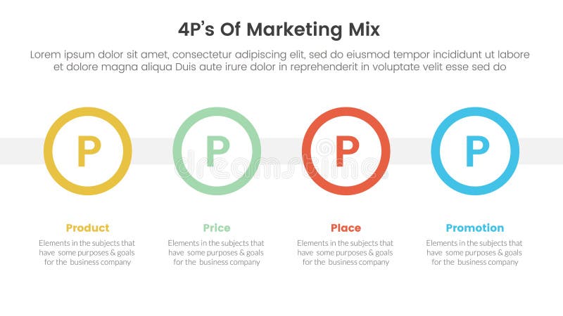 Marketing Mix 4ps Strategy Infographic with Big Circle Timeline ...