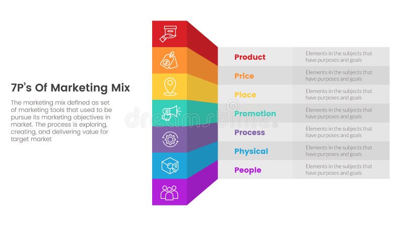 Marketing Mix 7ps Strategy Infographic with 3d Dimension Style Concept ...