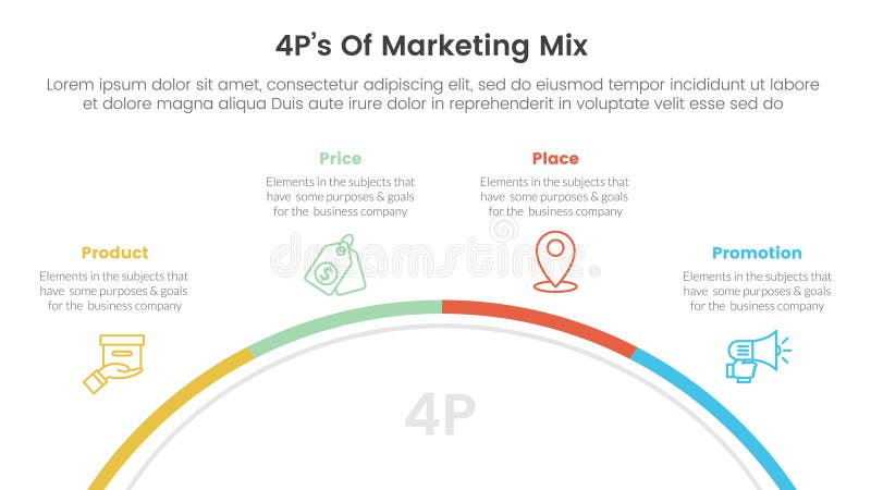 Marketing Mix 4ps Strategy Infographic with Half Circle Circular Right ...