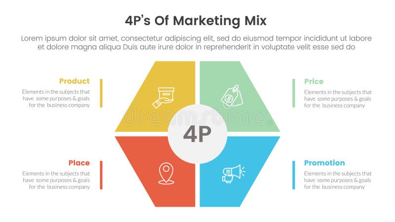 Marketing Mix 4ps Strategy Infographic with Hexagon Shape Main Center ...