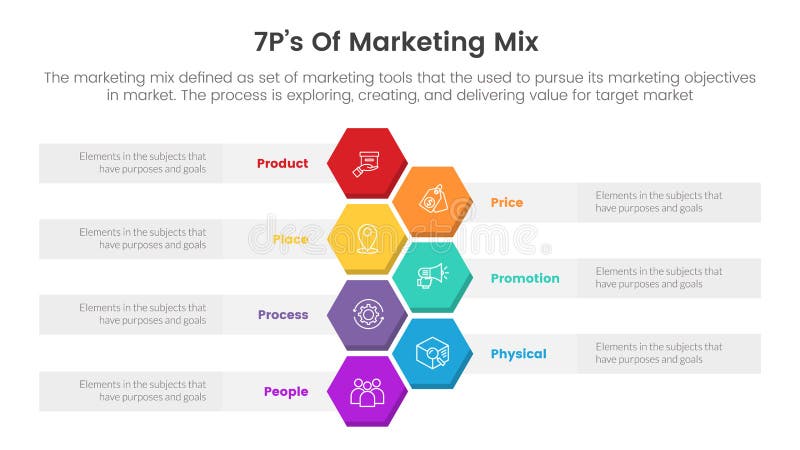 Marketing Mix 7ps Strategy Infographic with Honeycomb Vertical Shape ...