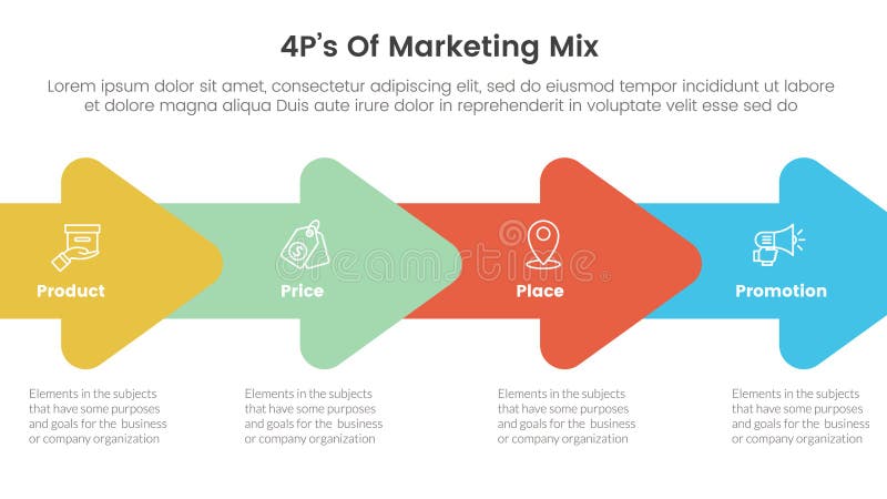 Marketing Mix 4ps Strategy Infographic with Horizontal Arrow Right ...