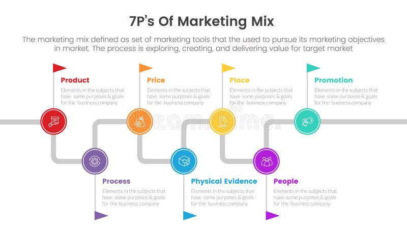 Marketing Mix 7ps Strategy Infographic with Line Circle Connected ...