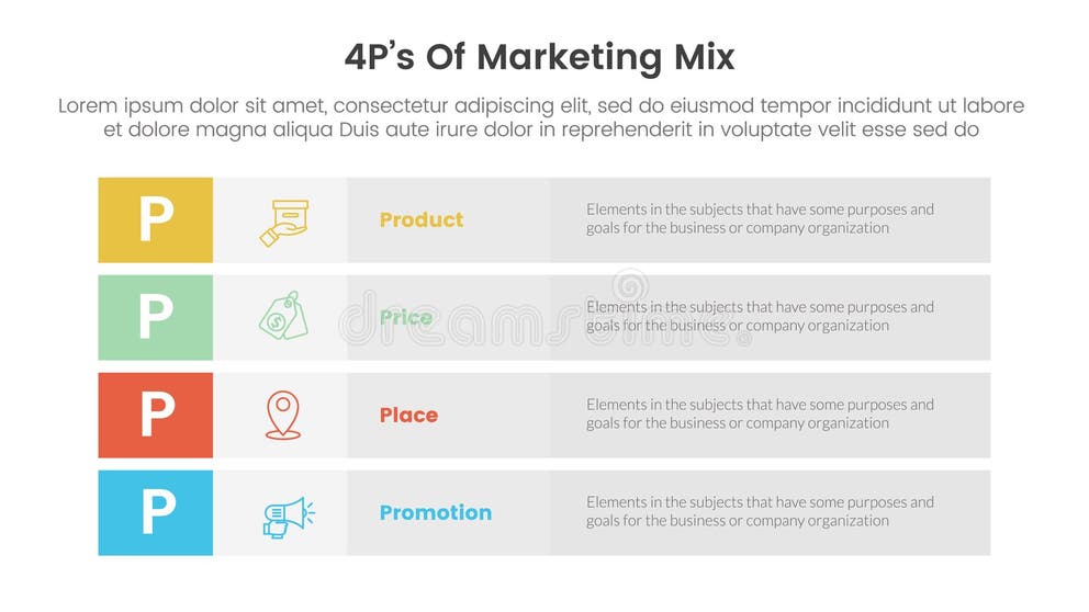 Marketing Mix 4ps Strategy Infographic with Long Box Rectangle Box ...