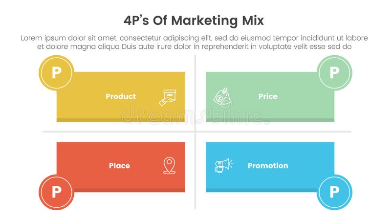 Marketing Mix 4ps Strategy Infographic with Long Rectangle Shape Matrix ...