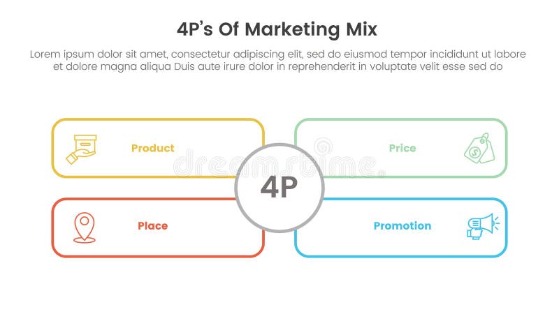 Marketing Mix 4ps Strategy Infographic with Outline Rectangle Box with ...