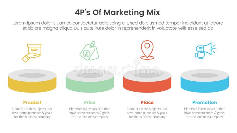 Marketing Mix 4ps Strategy Infographic with Product Showcase Horizontal ...