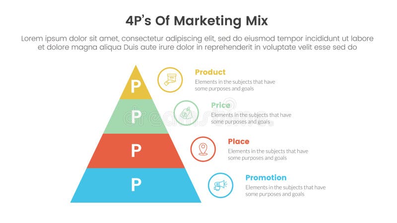 Marketing Mix 4ps Strategy Infographic with Pyramid Right Side ...