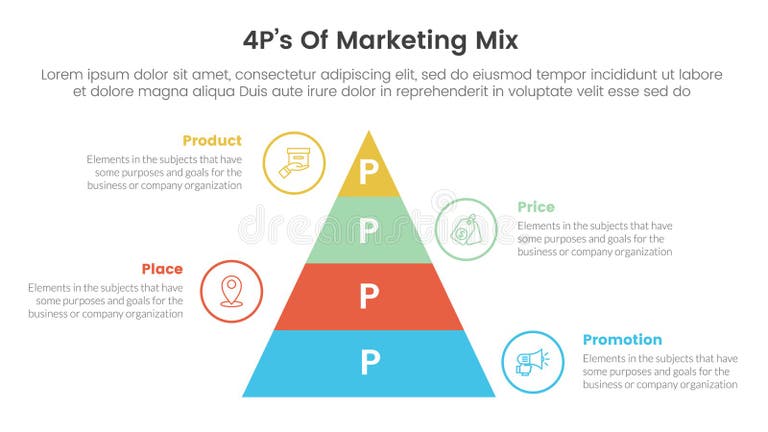 Marketing Mix 4ps Strategy Infographic with Pyramid Shape Vertical with ...