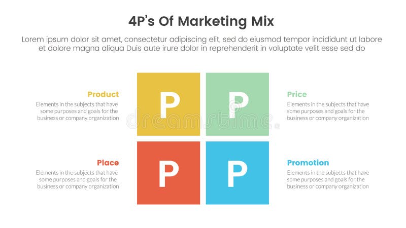 Marketing Mix 4ps Strategy Infographic with Rectangle Center Shape ...