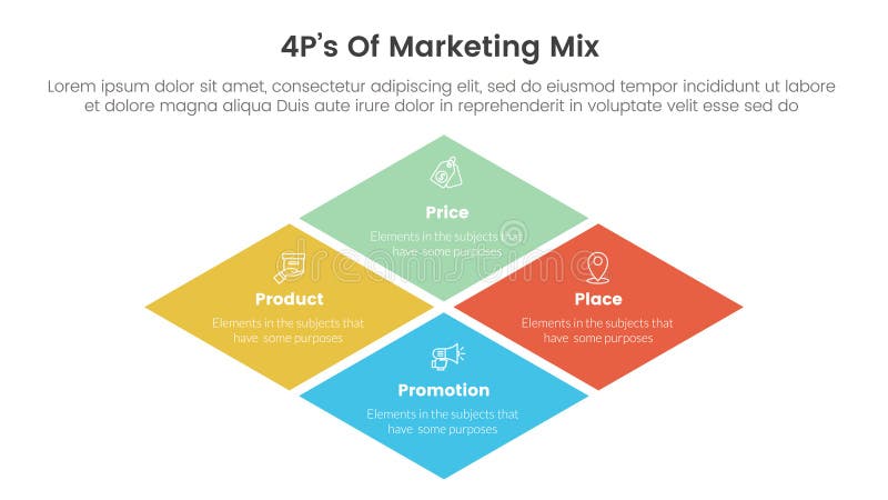 Marketing Mix 4ps Strategy Infographic with Rhombus Rotated Square ...