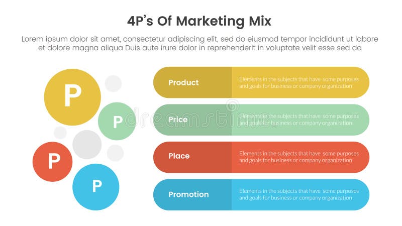 Marketing Mix 4ps Strategy Infographic with Round Rectangle Box and ...