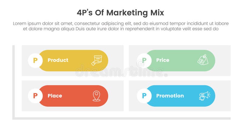 Marketing Mix 4ps Strategy Infographic with Round Rectangle Matrix ...